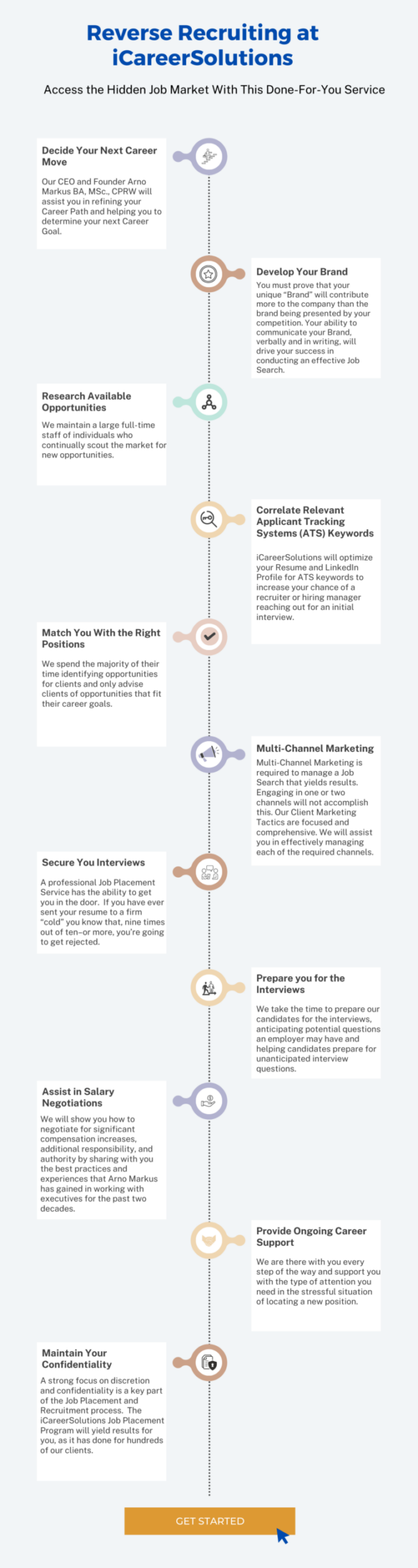 Reverse Recruiting: Job Hunt Made Easy for Job Seekers