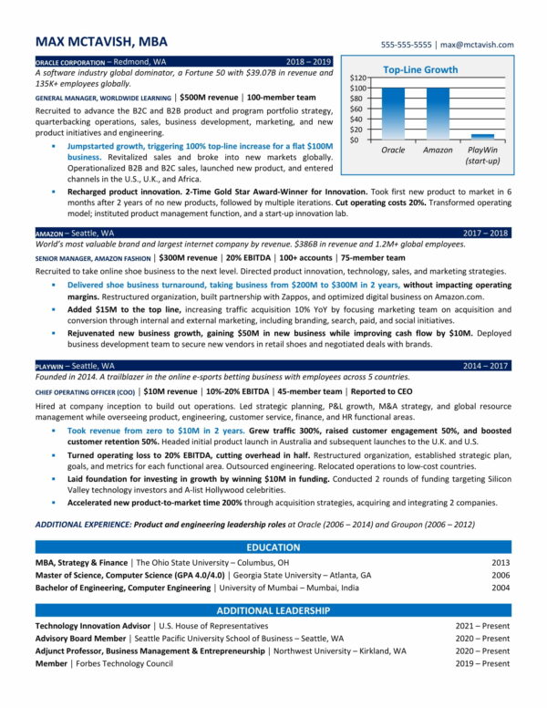 Best CEO Resume Examples For 2025