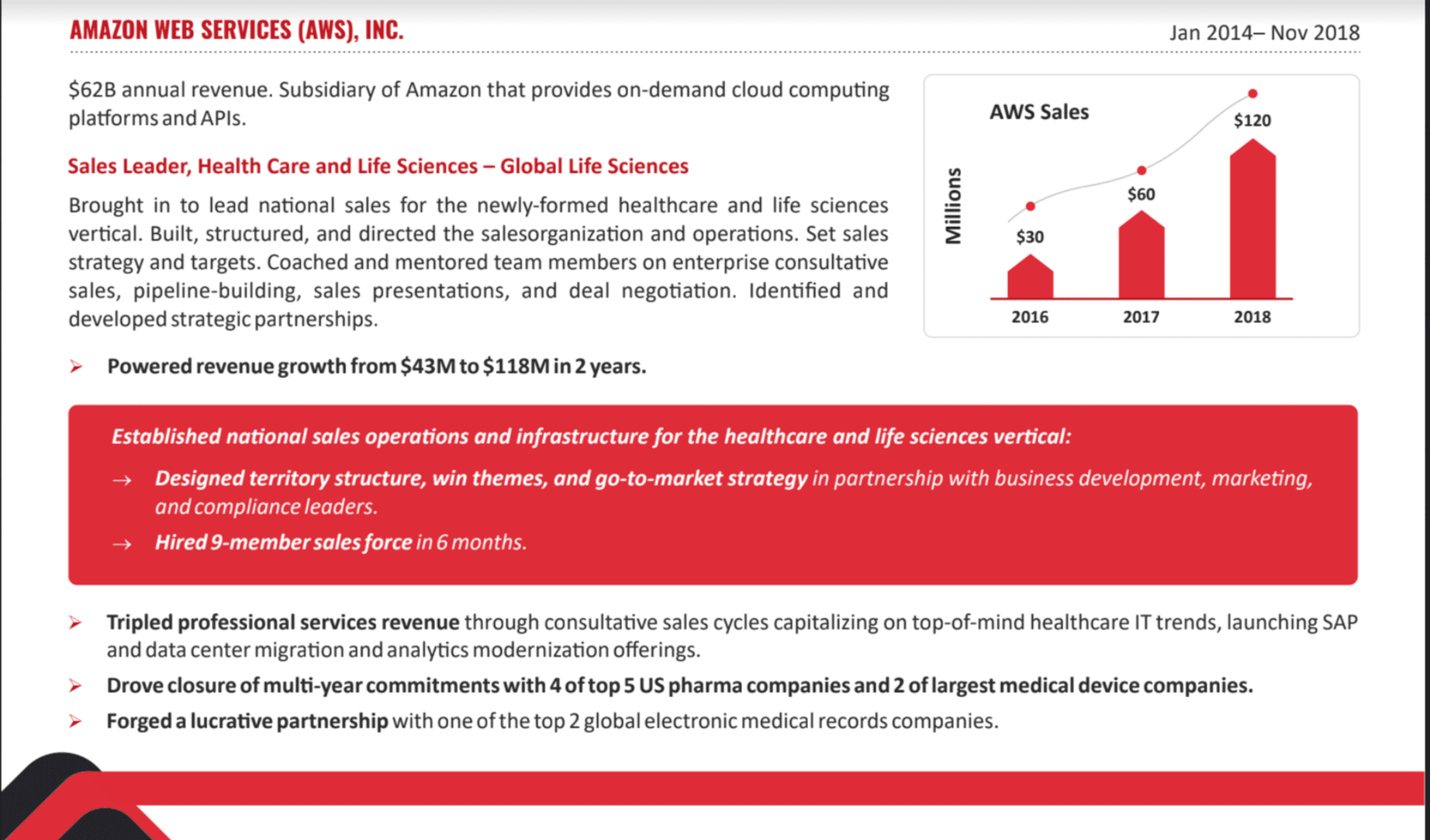 How to Write a Reverse Chronological Resume - iCareerSolutions