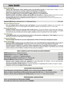 Best Human Resources (HR) Executive Resume Samples For 2025